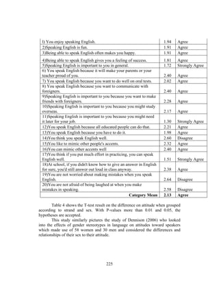 ACADEMIC-PERFORMANCE-TOWARDS-SPEAKING-ENGLISH.pdf