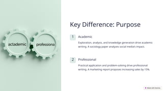 Academic-vs-Professional-Text-Key-Differences.pptx