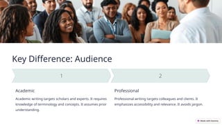 Academic-vs-Professional-Text-Key-Differences.pptx