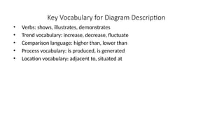 Academic-Writing--Diagram-Analysis-and-Description.pptx