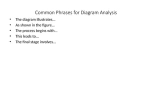 Academic-Writing--Diagram-Analysis-and-Description.pptx