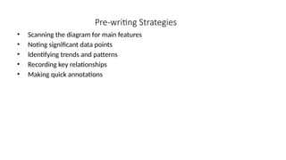 Academic-Writing--Diagram-Analysis-and-Description.pptx