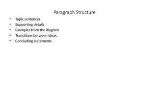 Academic-Writing--Diagram-Analysis-and-Description.pptx