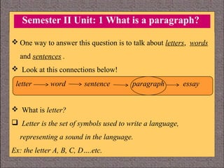 Academic writing-unit-1-y1-s2 | PPT