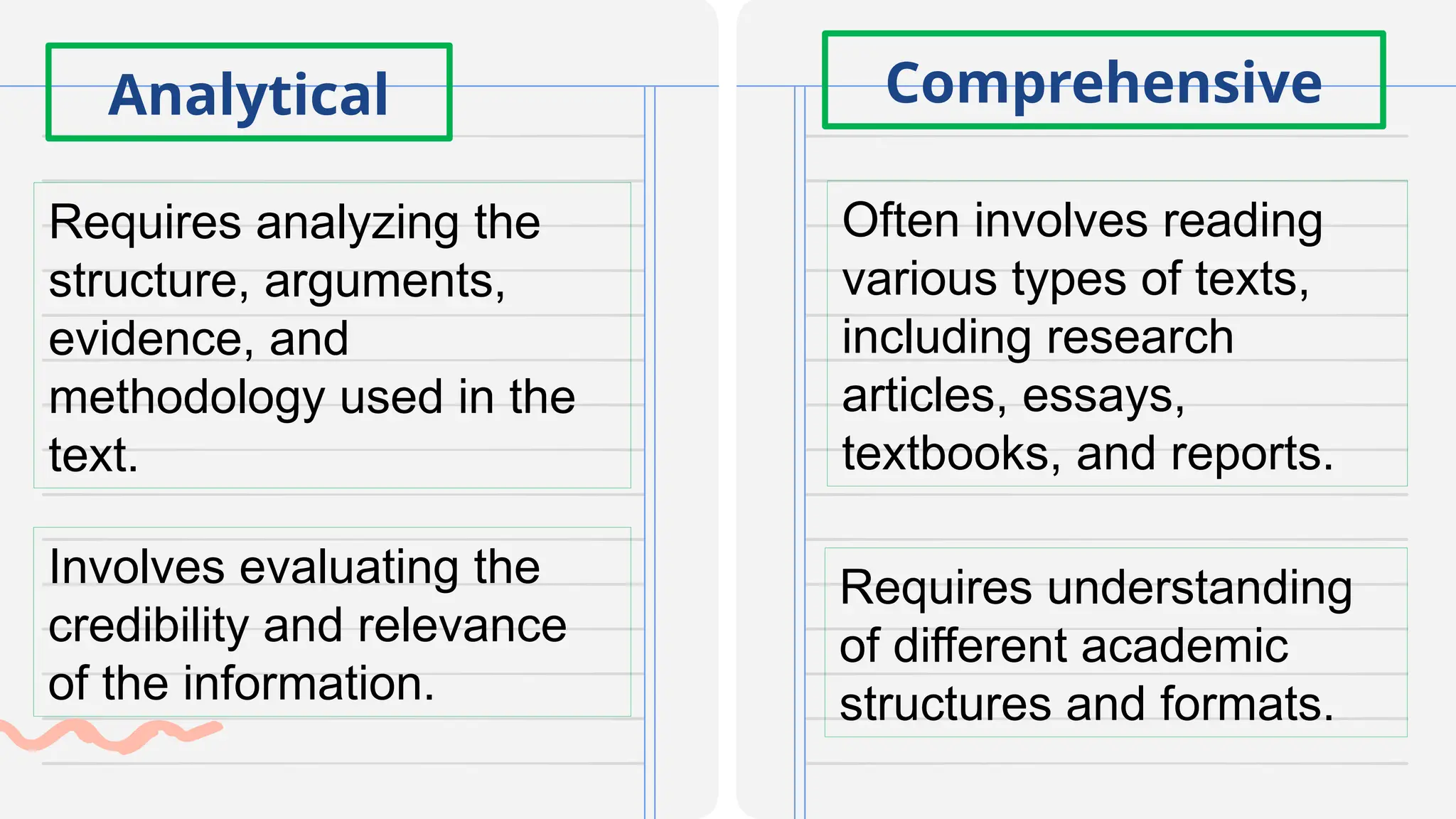 Academic-Writing_Reading_Structure (1).pptx | Publishing Industry ...