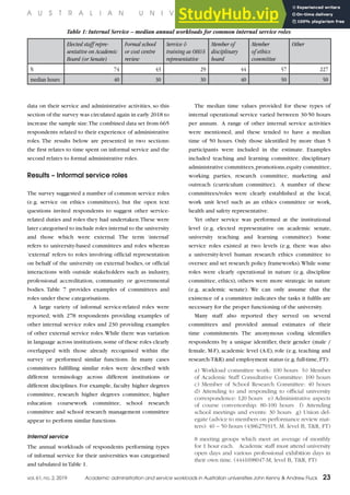 Academic Administration And Service Workloads In Australian ...
