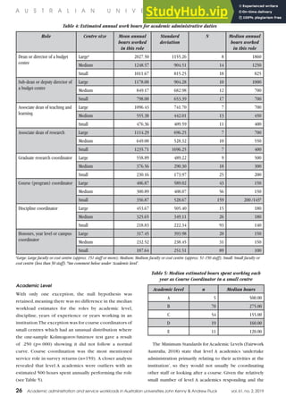Academic Administration And Service Workloads In Australian ...