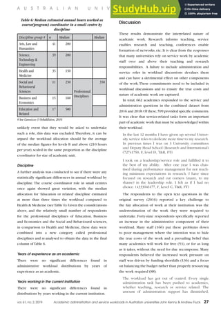 Academic Administration And Service Workloads In Australian ...