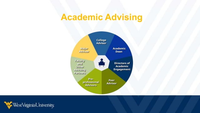 Academic Advising | PPTX