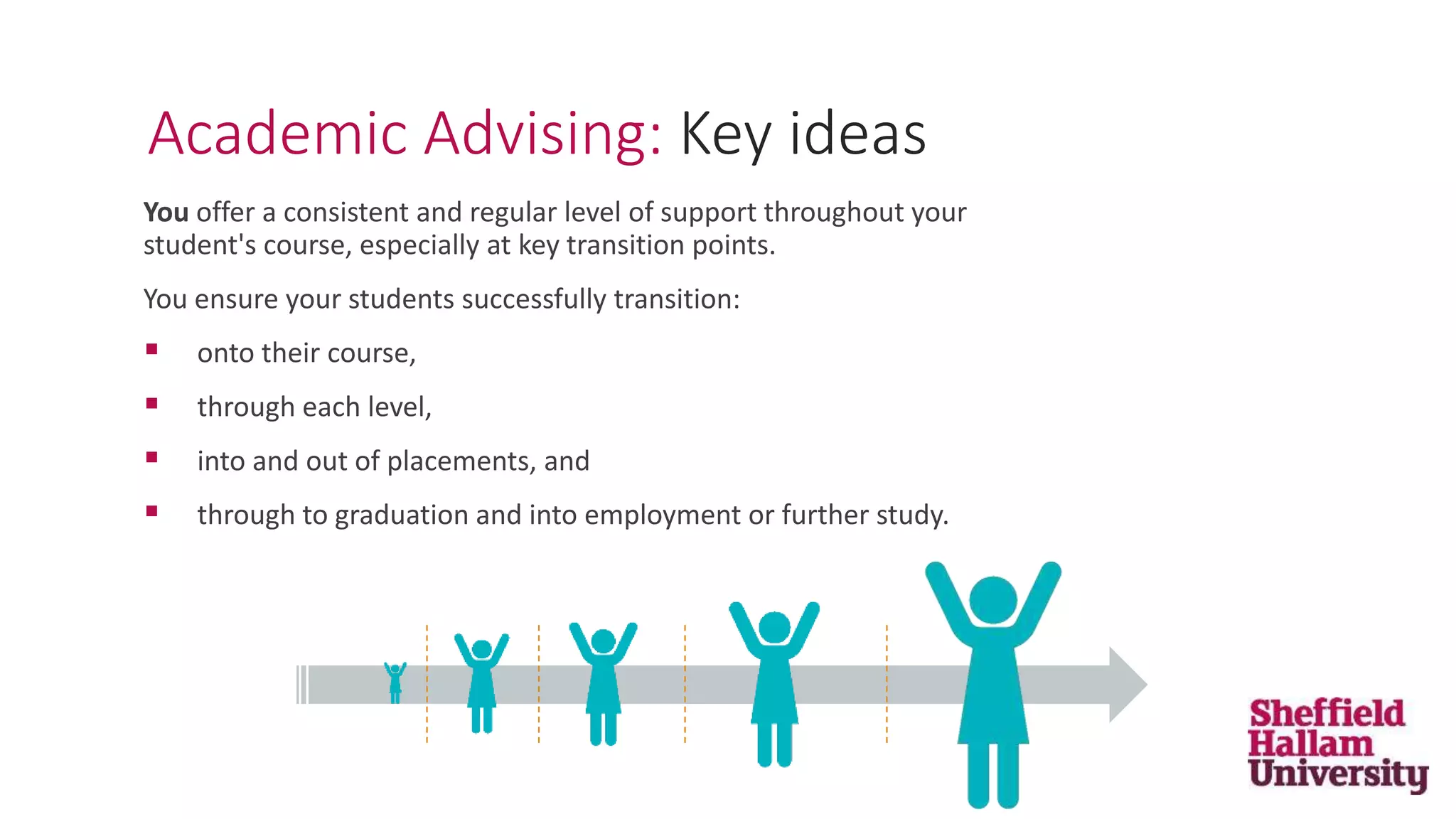 Academic Advising - What, Why, How? | PPTX