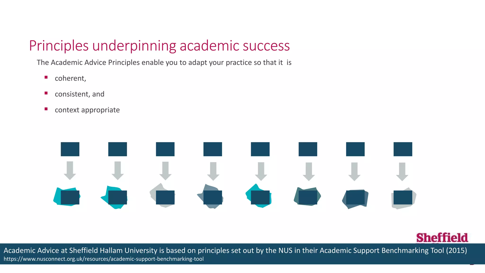 Academic Advising - What, Why, How? | PPTX