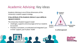 Academic Advising - What, Why, How? | PPTX