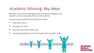 Academic Advising - What, Why, How? | PPTX