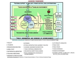 Academic Framework | PPT