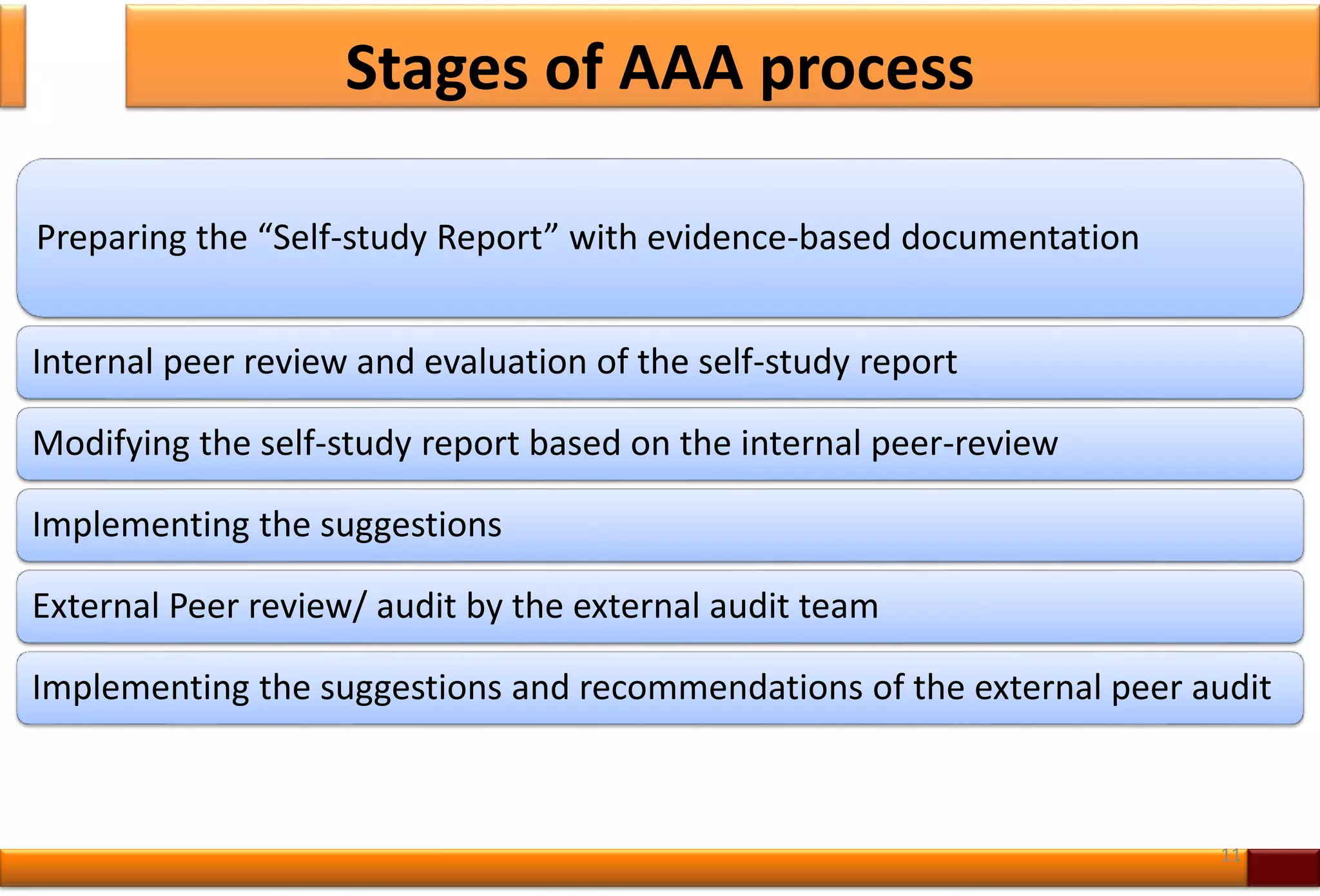 Academic and administrative audit (AAA) | PPTX