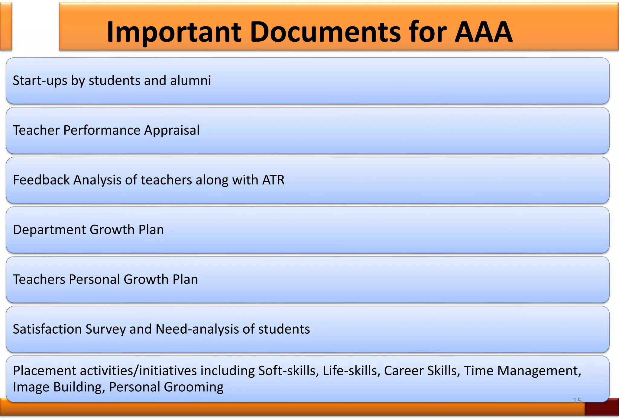 Academic and administrative audit (AAA) | PPTX