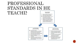 Academic and professional identity | PPT