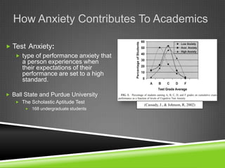 Academic Anxiety | PPT