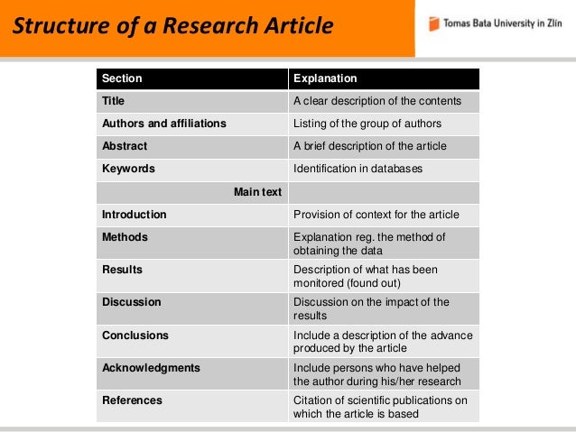 Publications in Research Journals