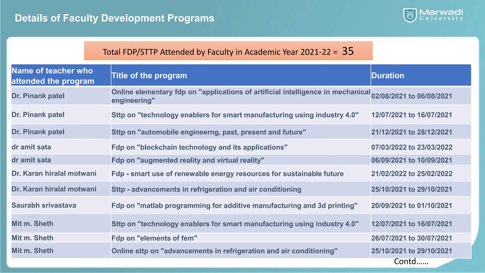 Academic audit presentation.pptx