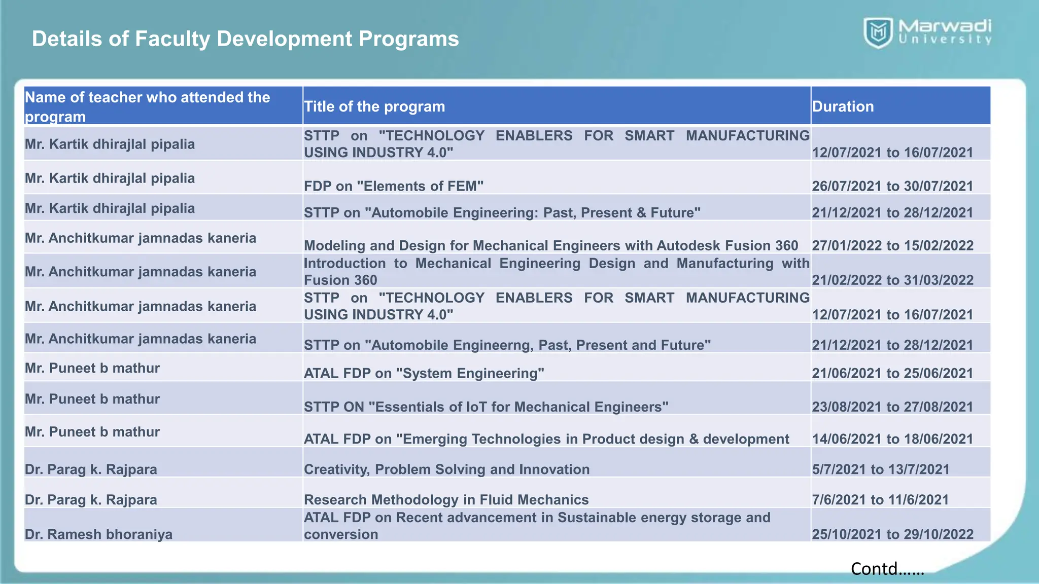 Academic audit presentation.pptx | Travel
