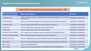 Academic audit presentation.pptx | Travel