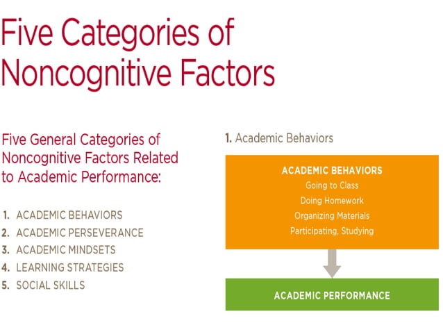 Academic Behaviors for Student Achievement | PPTX | Homework and Study ...