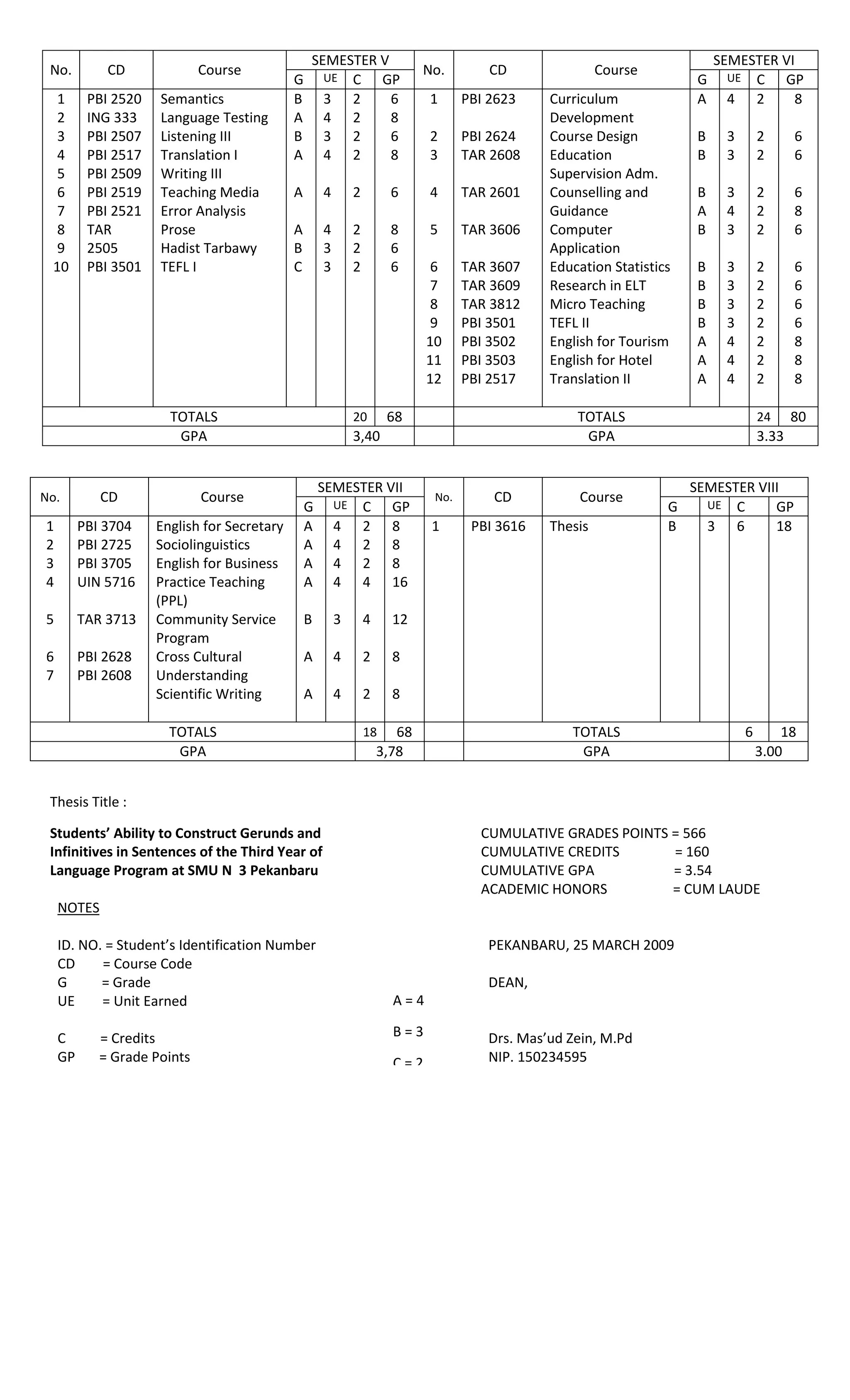 Academic certificate ku (1) | PDF