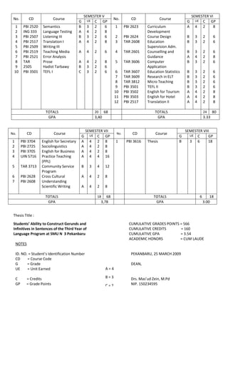 Academic certificate ku (1) | PDF