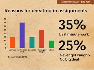 Academic Cheater: To Be or Not to Be? | PDF | Educational Assessment ...