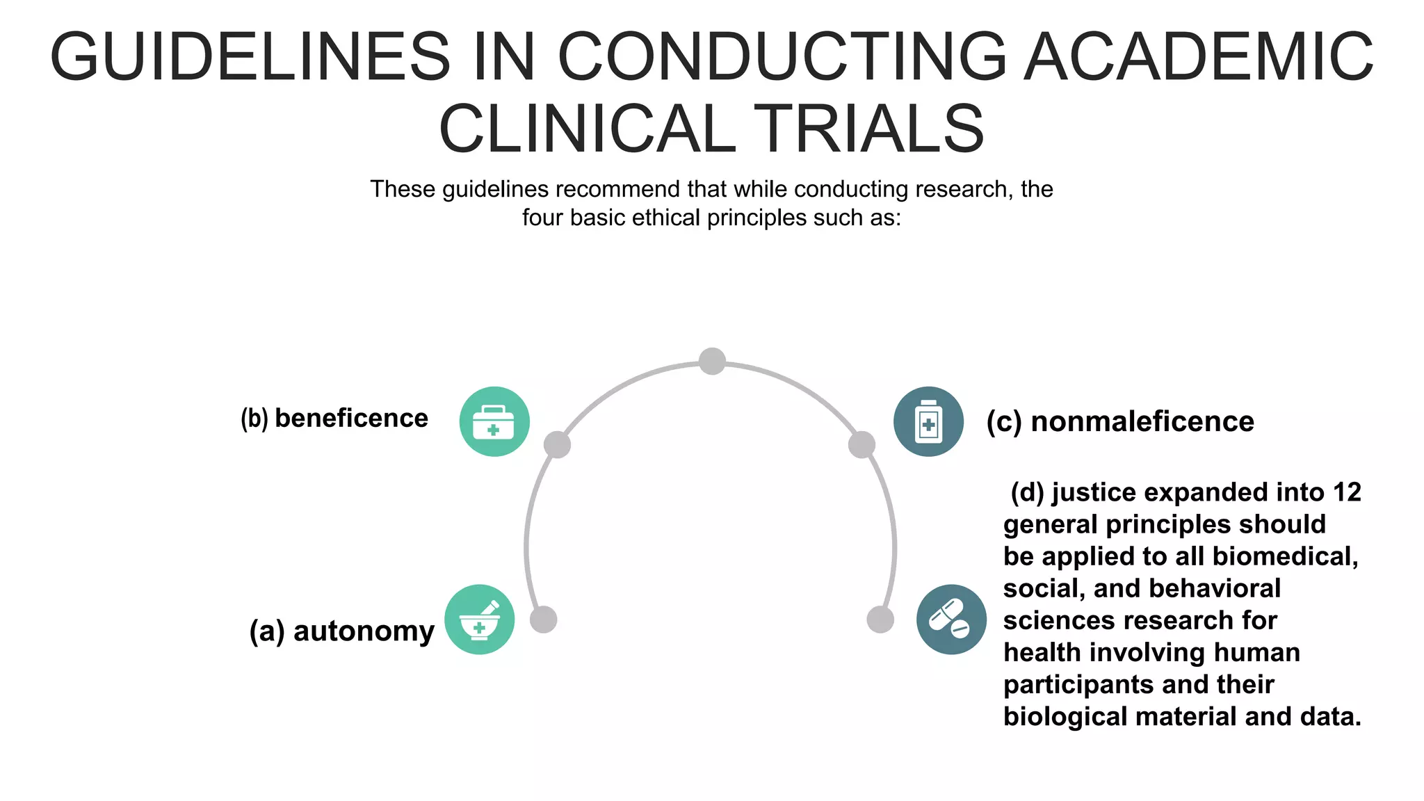 Academic Clinical Trial | PPTX