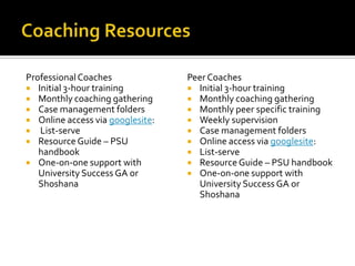 Creating an Academic Coaching Program | PPTX