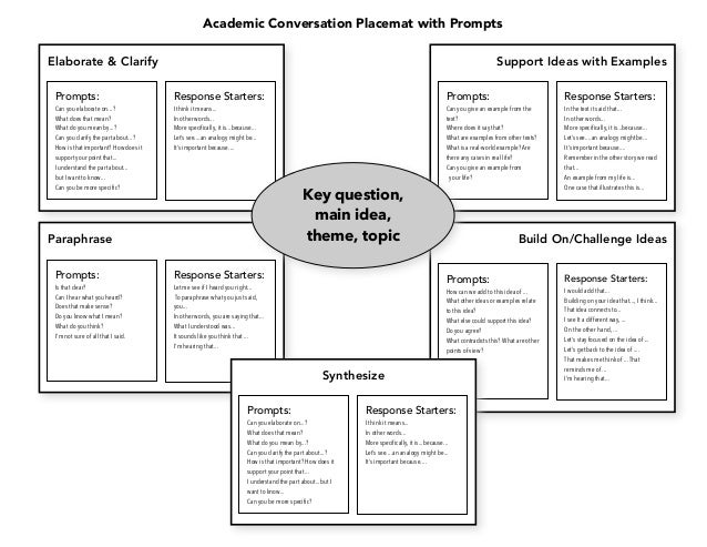 Academic conversations placemat