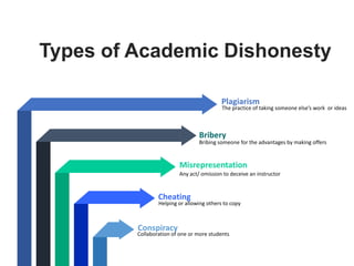 Academic dishonesty | PPTX