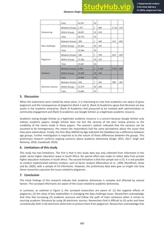 Academic Dishonesty A Preliminary Researchers View | PDF