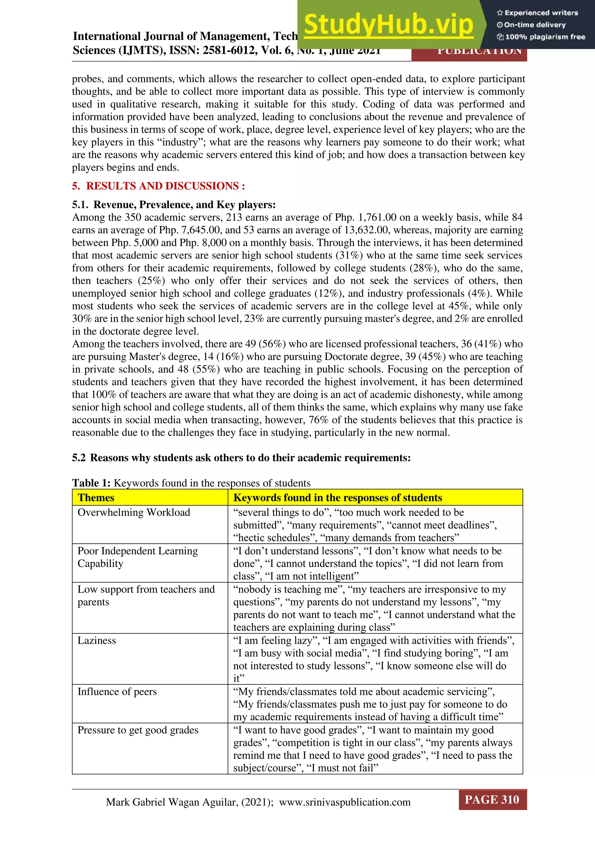 Academic Dishonesty In The Philippines The Case Of 21St Century ...