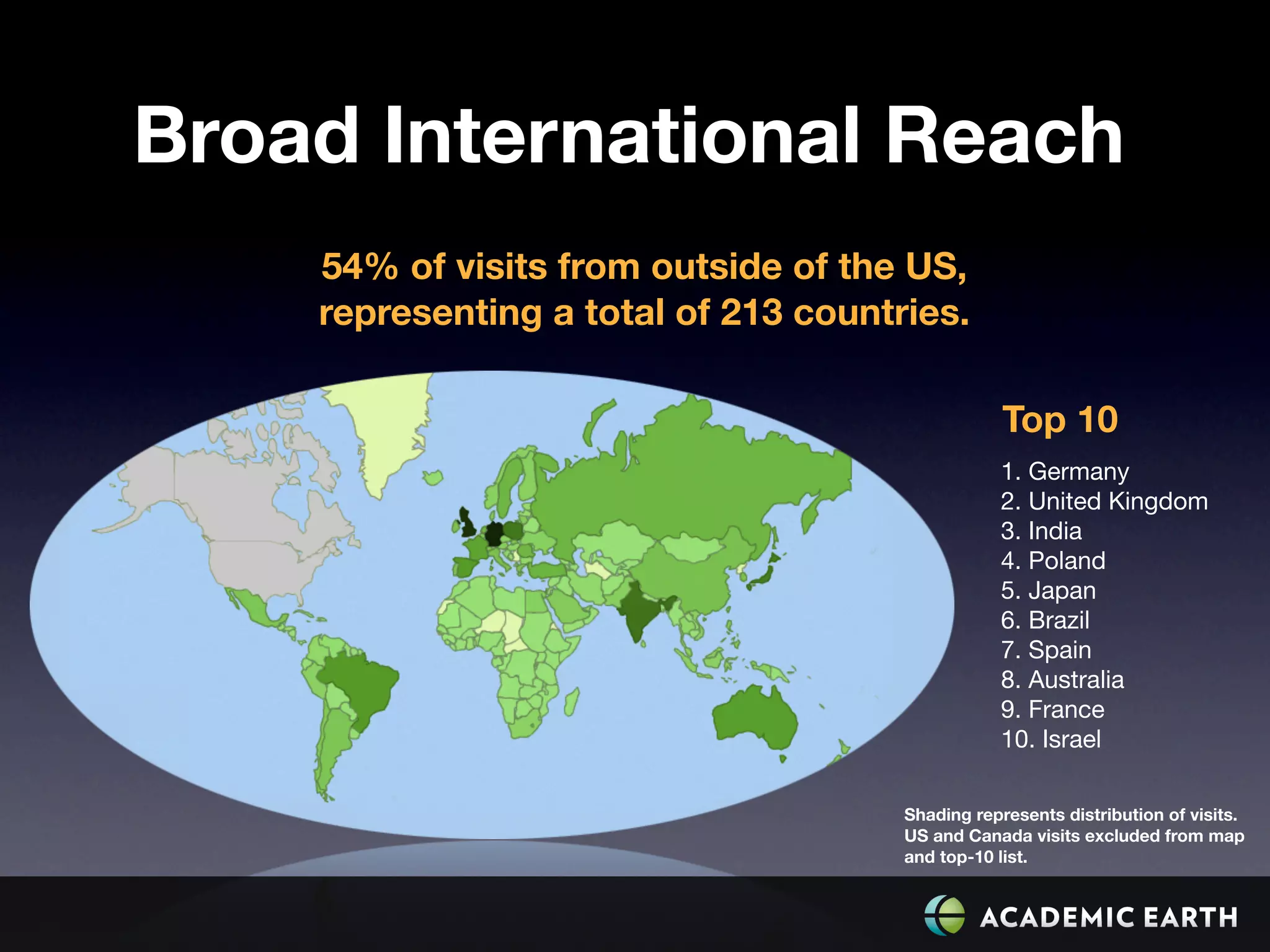 Academic Earth - One Million Visits | PDF