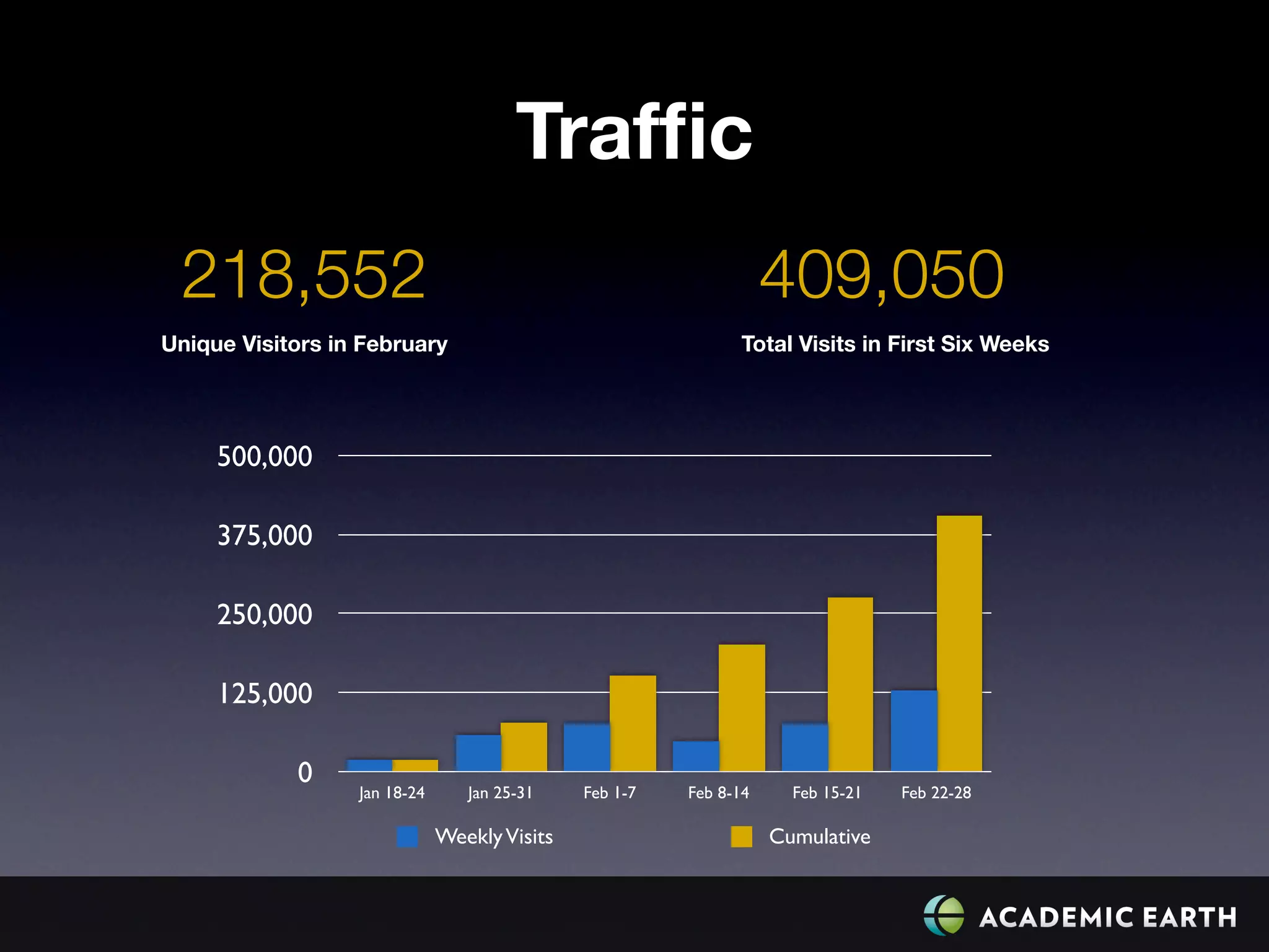 Academic Earth Metrics | PDF