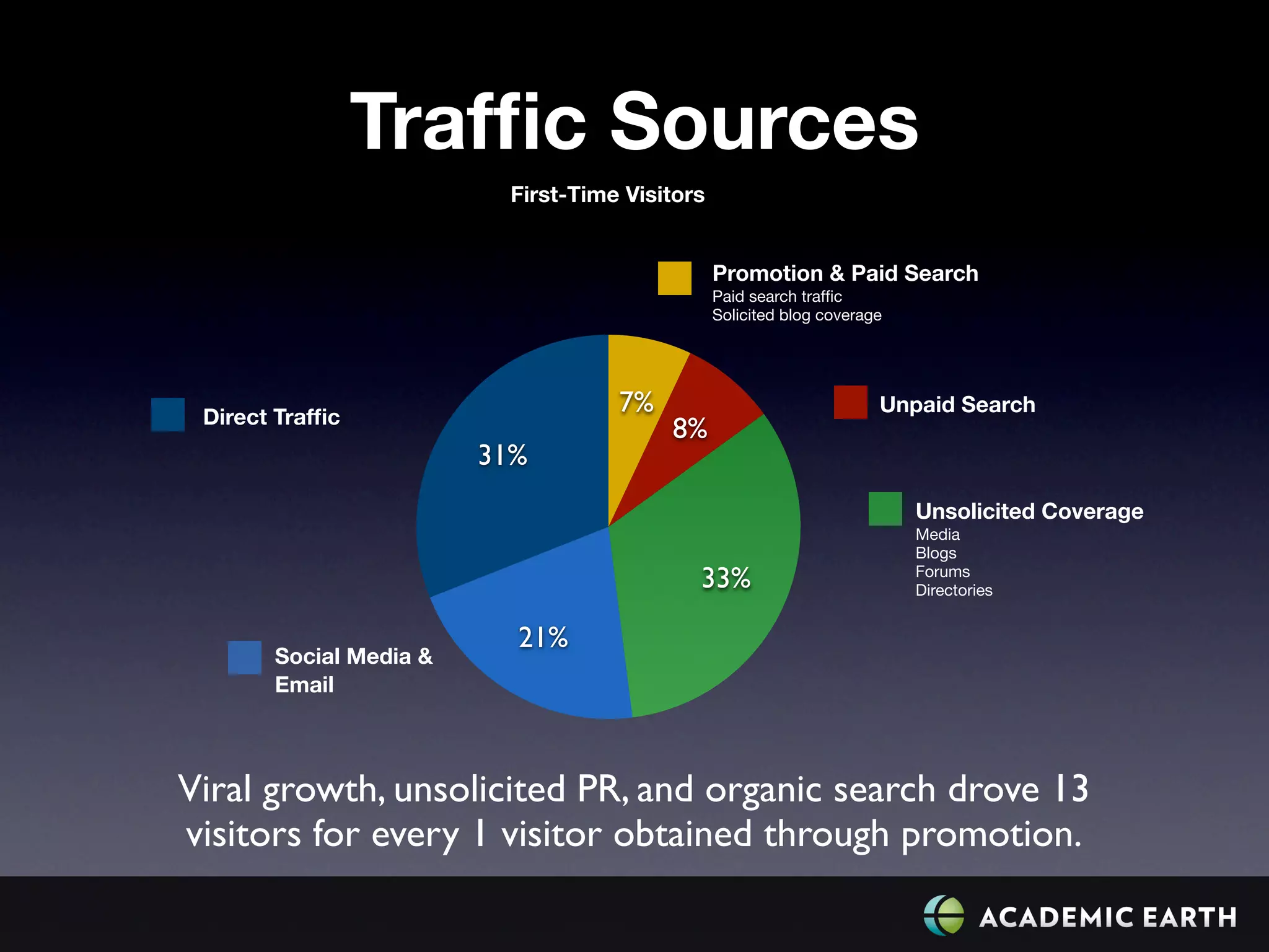 Academic Earth Metrics | PDF