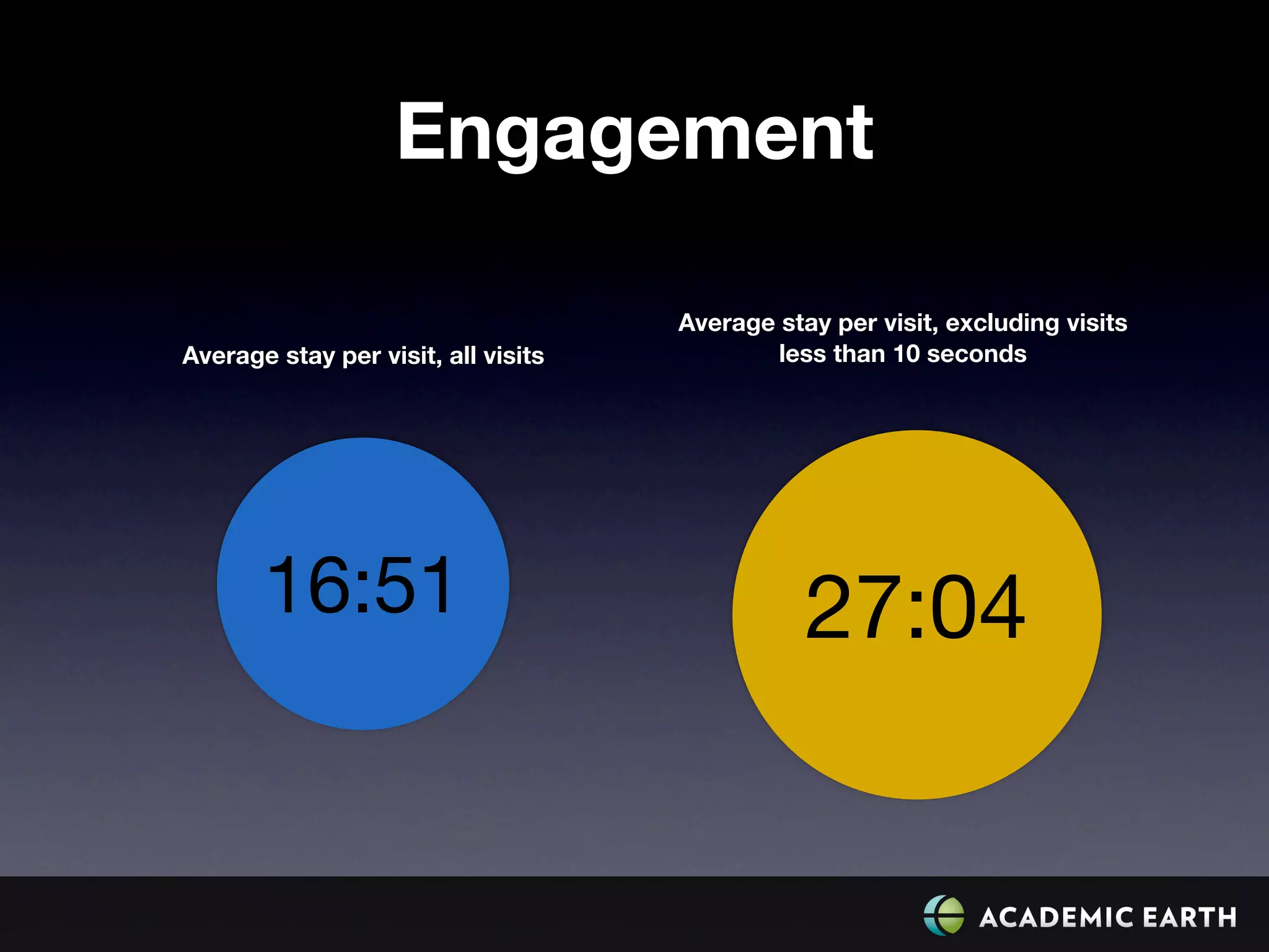 Academic Earth Metrics | PDF