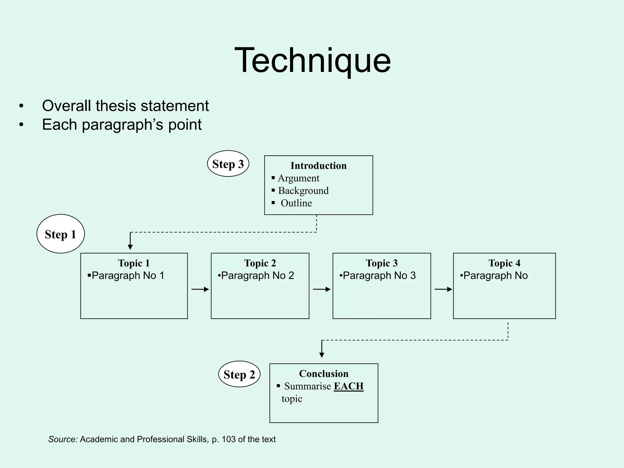 Academic Essays Writing Tutorial | PPT