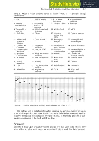 Academic Essay Writing As Imitative Problem Solving Examples From ...