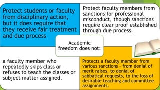 Academic freedom philo | PPTX