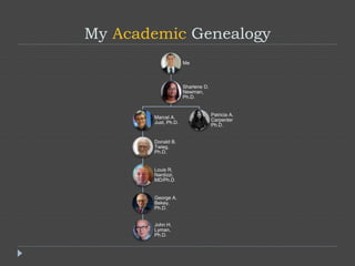 My Academic Geneaology (AdrianPaneto) | PPT
