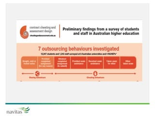 Academic integrity: Shining a light on cheating and ghostwriting | PPT