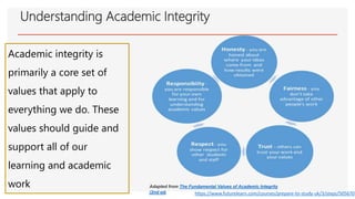 Academic integrity | PPTX