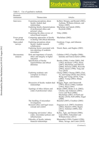 Academic Integrity A Literature Review | PDF