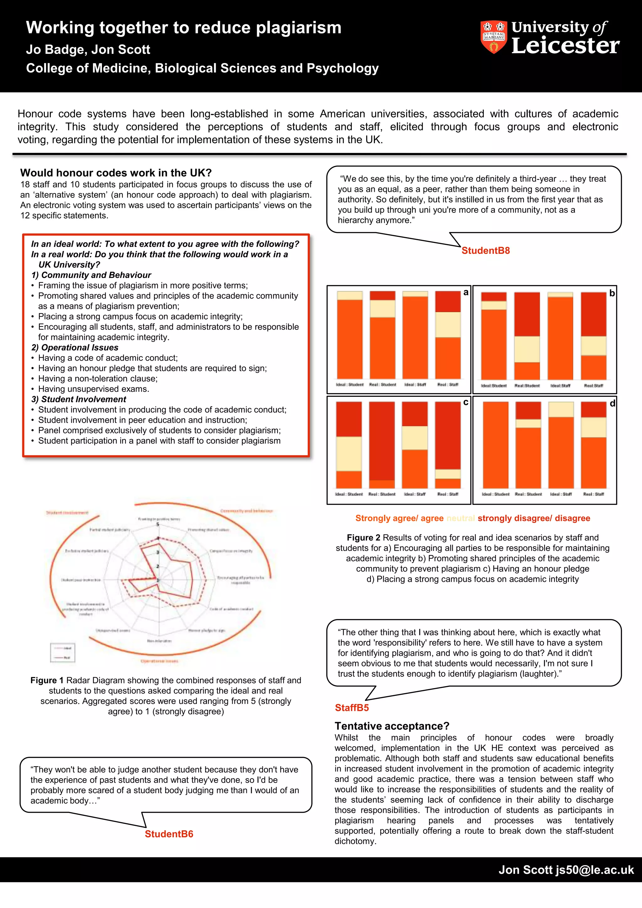 Academic integrity poster SLTC 2011 | PPTX