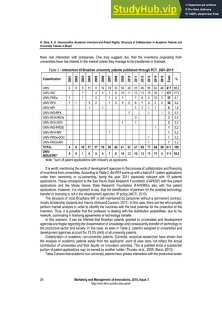 Academic Inventors And Patent Rights Structure Of Collaboration In ...