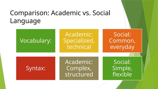 Academic Language and Its Characteristics.pptx | Free Download